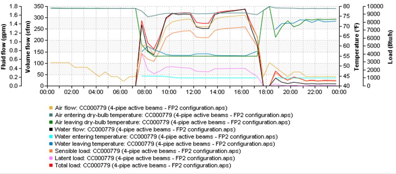 ASHRAE Loads and ApacheHVAC System Sizing