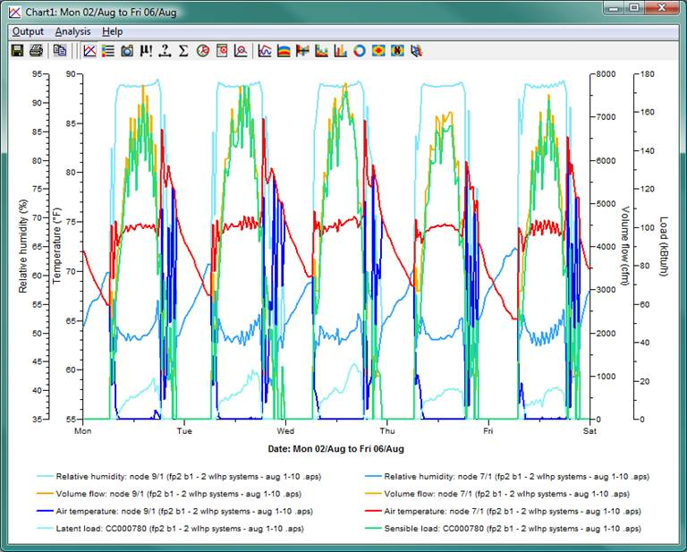 ASHRAE Loads and ApacheHVAC System Sizing
