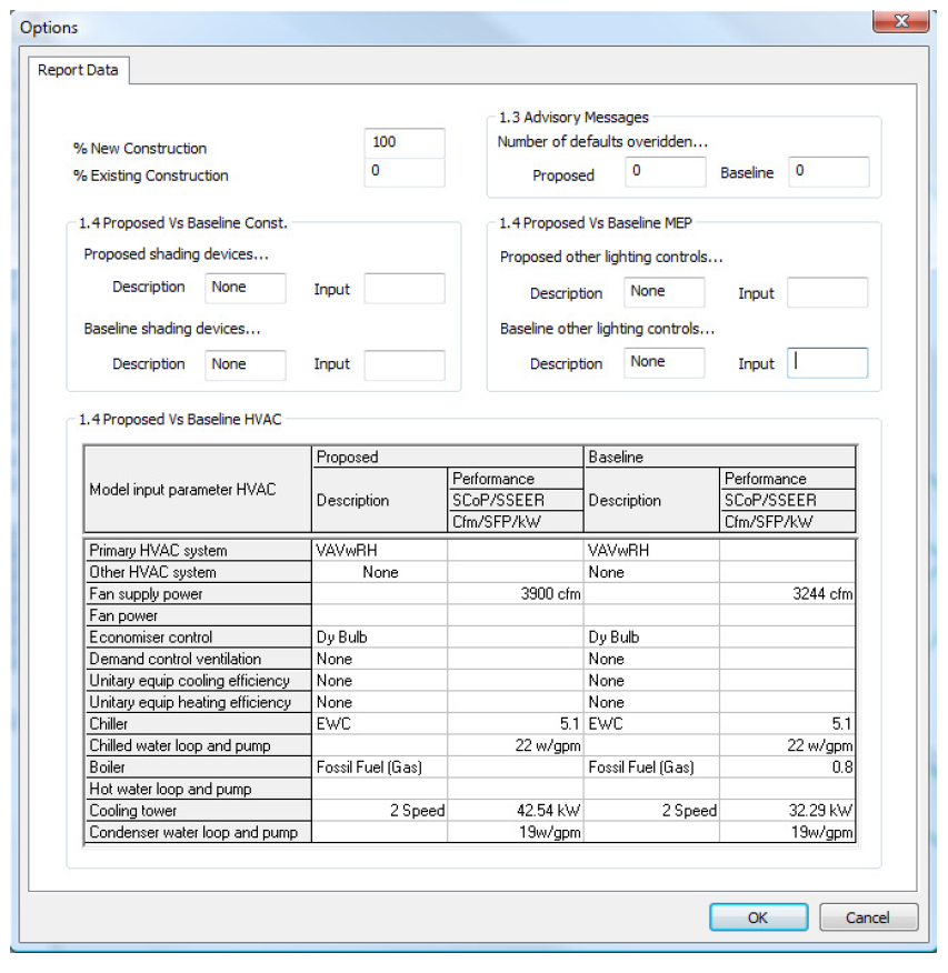 PRM Data For Tables